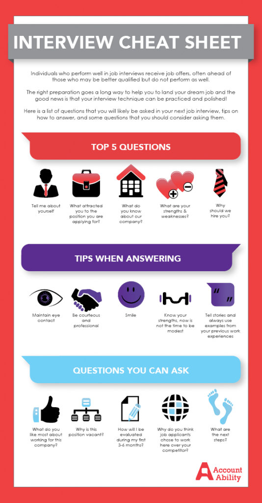 📓 35+ Free Cheat Sheets On Every Job Search Topic