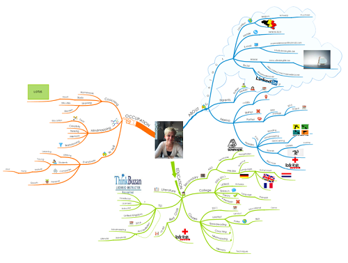🗺 51 Awesome Resume Mind Map Ideas to Copy